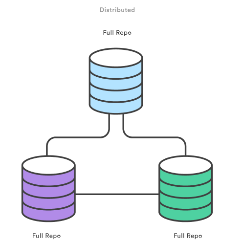 Sesión 01 | Python Study Group | Fundamentals