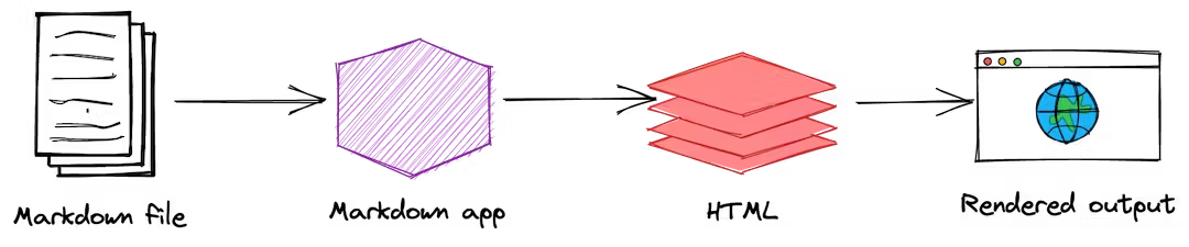 Sesión 02 | Python Study Group | Fundamentals