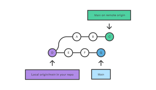 Sesión 02 | Python Study Group | Fundamentals