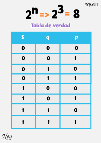 Sesión 06 | Python Study Group | Fundamentals