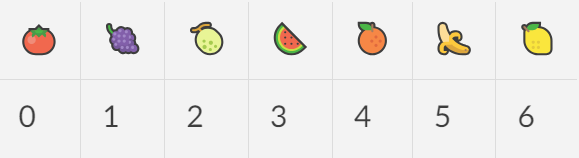 Sesión 09 | Python Study Group | Fundamentals