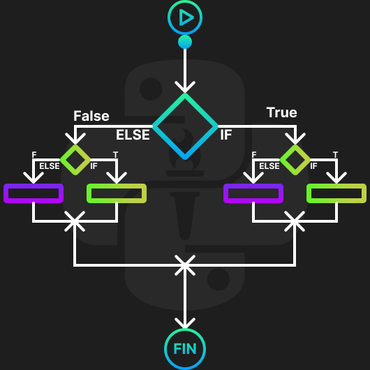 Sesión 12 | Python Study Group | Fundamentals